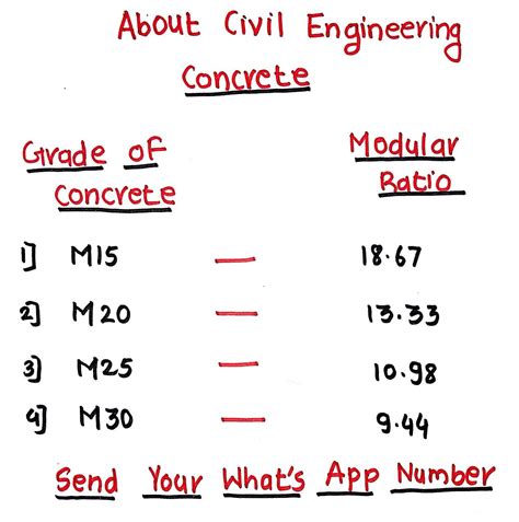 What Is Mean Modular Ratio At Sebastian Lyne Blog
