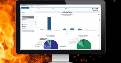 Fire Accreditation Dashboard Latest Tech In Fire Analytics