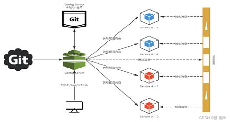 Programmer Sought