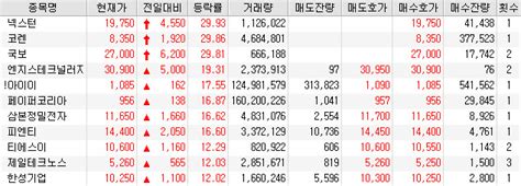 8월3일 상한가 이유 분석 및 급등주 이유 분석 네이버 블로그