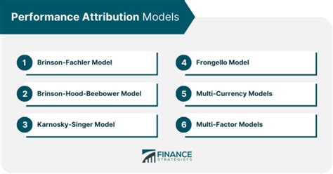 Performance Attribution Meaning Models And Components