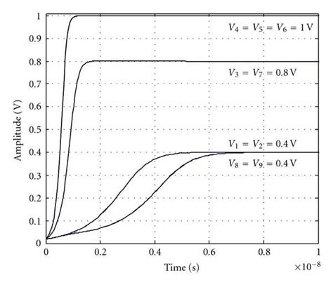 The Coupled Oscillator Array Response Evolution With Time For The Download Scientific Diagram