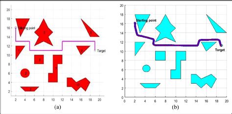 Figure 17 From Path Planning And Obstacle Avoidance Of Multi Robotic