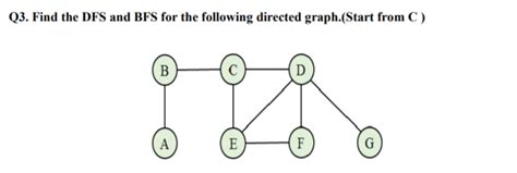 solved q3 find the dfs and bfs for the following directed