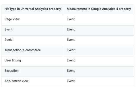 Google Analytics 4 GA4 Vs Universal Analytics Analytics Trackify