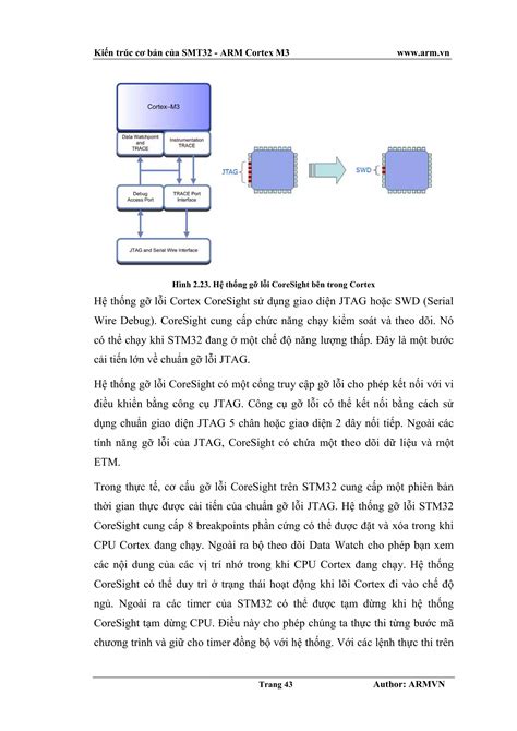 kien truc co ban cua stm32 arm cortex m3 pdf
