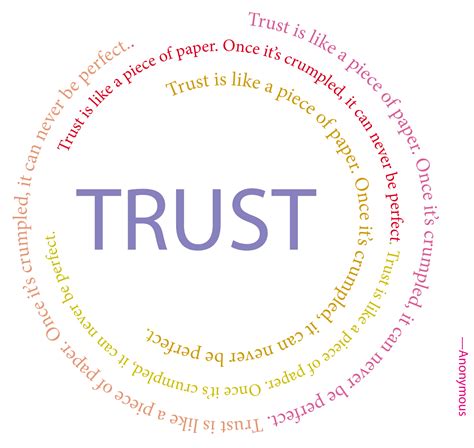 Circle Of Trust Quotes About Quotesgram