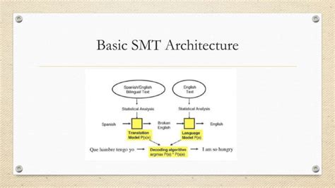 Statistical Machine Translation Pptx