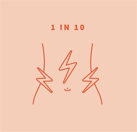 What Is Endo Belly Series Part 1 Core Dysfunction Artofit