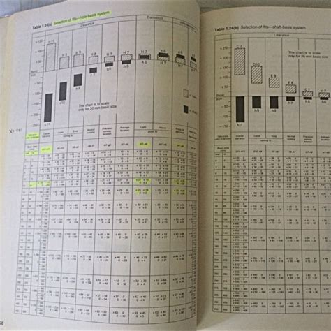 Engineering Drawing Textbook Hobbies And Toys Books And Magazines