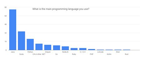 the first annual state of apache kafka® client use survey confluent