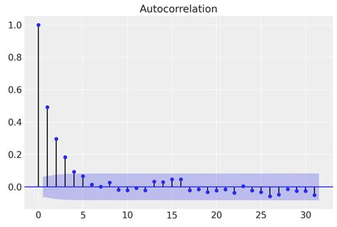 the first step in bayesian time series linear regression towards