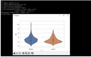 Seaborn Violin Plot How To Create Seaborn Violin Plot With Examples