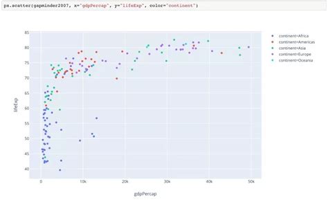 Python 高级可视化库plotly Express使用教程 Csdn博客