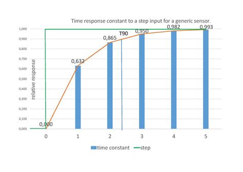 How Response Time Can Make The Difference Lsi Lastem Technical Pills