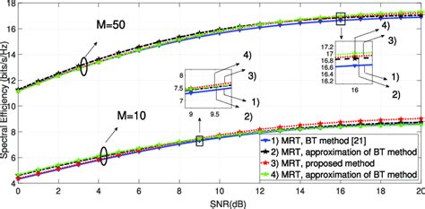 se versus snr when e tu 6 9db and k 5 download scientific diagram