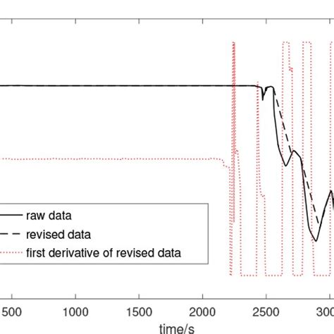 Kaifeng Zhang Doctor Of Engineering Southeast University China Nanjing Seu School Of Kaifeng Zhang Doctor Of Engineering Southeast University China Nanjing Seu School Of