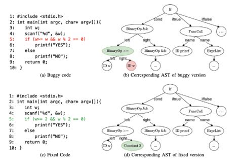 an introduction to ai in fault localization for software programs using