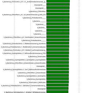 Linear Discriminant Analysis Effect Size The Differentially Abundant Download Scientific