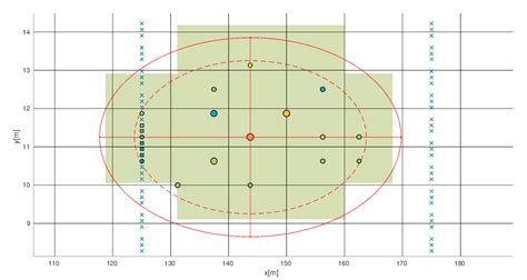 Image Export In Eps Not Visible In Matlab Stack Overflow