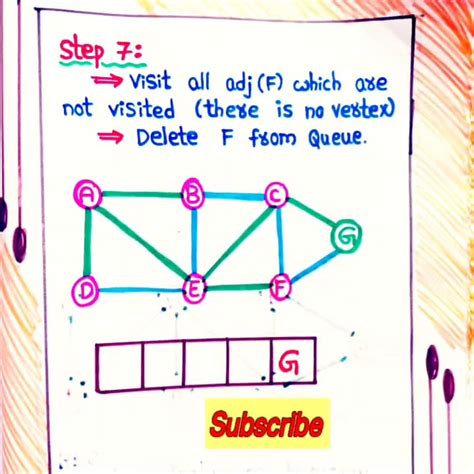 graph traversal part 31 in data structures bfs breadthfirstsearch lahari vlogs bfs