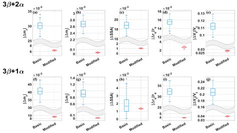 Remote Sensing Free Full Text A Modified Look Up Table Based Algorithm With A Self Posed