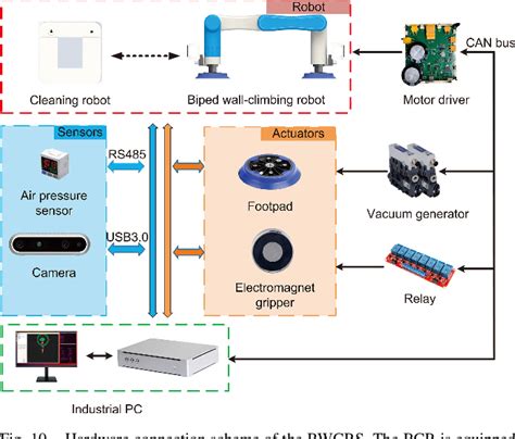 Figure 10 From Design And Development Of A New Biped Robotic System For Exoskeleton Structure