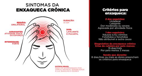 Dor De Cabeça De Origem Cervical Atrás Dos Olhos Sintomas Dor Na