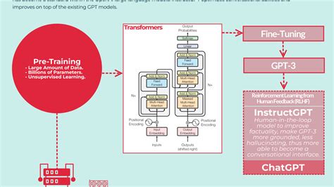 Launching Chatgpt Llm Apps In 3 Easy Steps