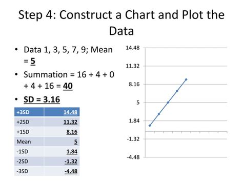 Qc Chart 101 Ppt