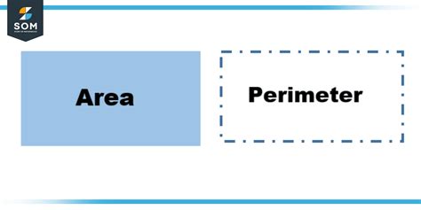 What Is Perimeter Definition In Math At Juan Zuniga Blog
