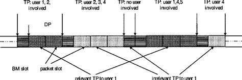 Figure 1 From A Bit Map Assisted Dynamic Queue Protocol For Multiaccess