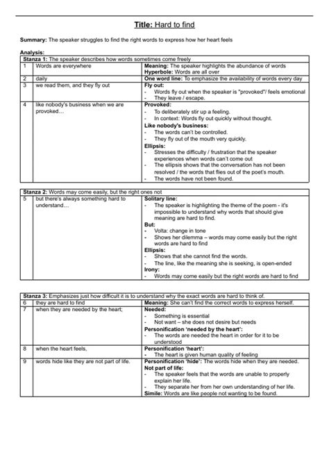 Summary Hard To Find Grade 12 English Fal Poempoetry Analysis