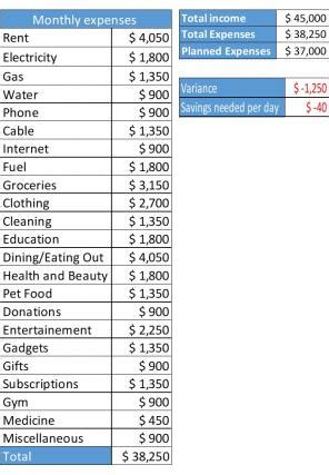 Monthly Saving Sheet Excel Spreadsheet Worksheet Xlcsv XL SS PPT Presentation