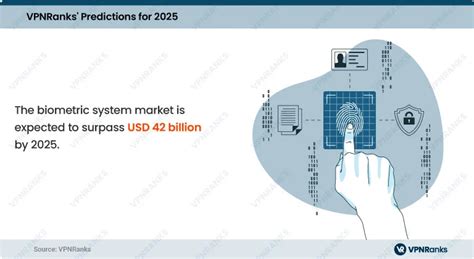 Biometric Hacking Statistics Mobile Platform Injection Attacks Are Projected To Surge 400 500