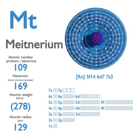 Meitnerium Atomic Number Atomic Mass Density Of Meitnerium
