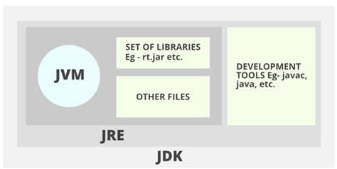 Understanding Of Jvm Architecture By Prithvi Atal Mar 2024 Medium