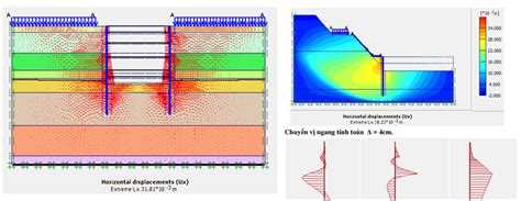 Design Work PEDI Civil Solutions BIM CIM DX Solutions