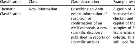 Guideline Definitions And Examples Download Scientific Diagram
