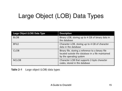 Ppt Creating And Modifying Database Tables Powerpoint Presentation