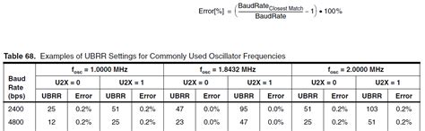 Stm32f4 Usart Terminal 1 9b передача данных Stm32 Форум по радиоэлектронике
