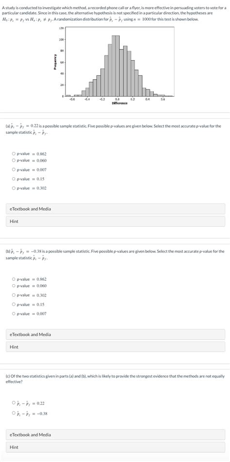 solved the figure below shows a randomization distribution