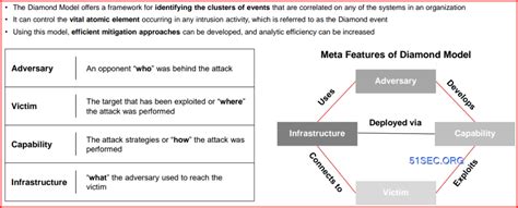 Cehv13 Notes Module 1 Introduction To Ethical Hacking 51 Security