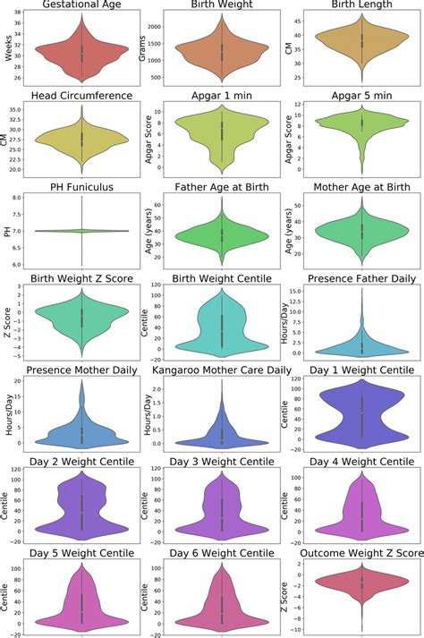 Descriptive Statistics Of Numerical Features Download Scientific Diagram