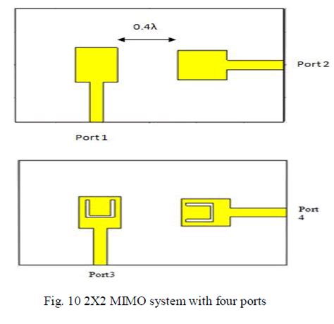 Performance Analysis Of Different Psk Modulation Schemes For 2x2 Mimo System Using Microstrip