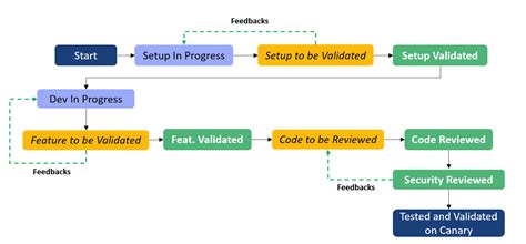 Aws Blu Insights Operational Excellence Aws Blu Insights