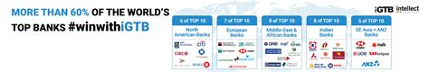 Banking As A Service Linkedin