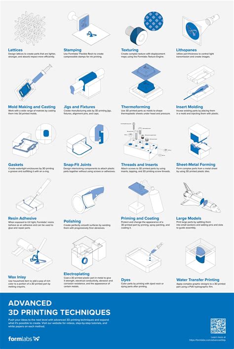 Nylon 3d Printing Guide Compare Processes Materials And Applications