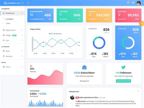 12 Best Angular Admin Templates 2025 Digital Template Market