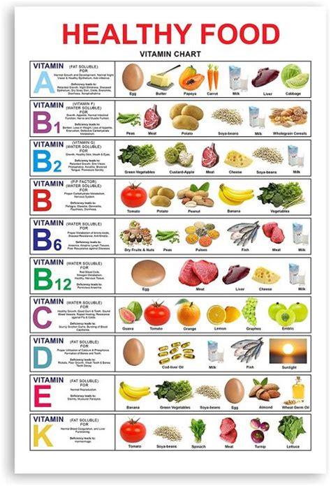 Healthy Nutritious Food Poster Vegetable And Fruit Vitamin Chart Poster